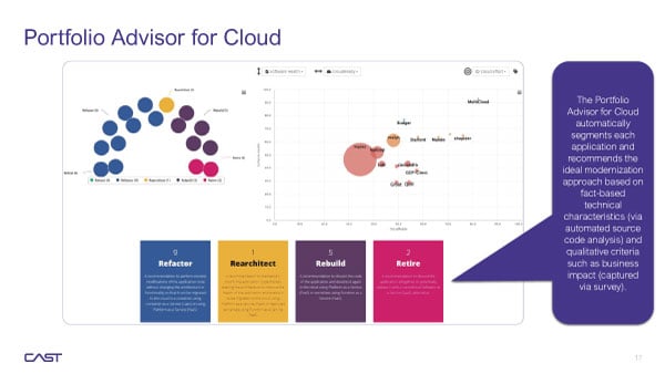 Governance del portfolio più efficace. Automatizzata